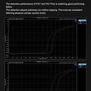 Topping PA7 Series PA7 Plus XLR TRS RCA Input Fully Balanced High Performance Power Amplifiers (PA7 Plus Black)