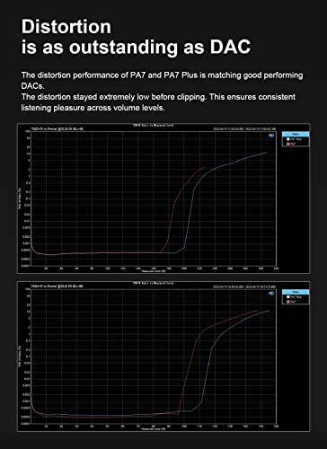 Topping PA7 Series PA7 Plus XLR TRS RCA Input Fully Balanced High Performance Power Amplifiers (PA7 Plus Black)