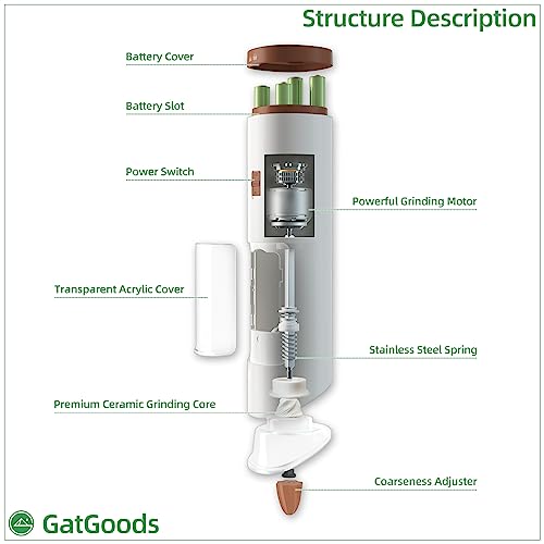 GATGOODS Gravity Electric Salt and Pepper Grinder Set, Adjustable Coarseness, Warm LED Light, One-handed Automatic Operation, Battery Powered, White, Electric Pepper Mills