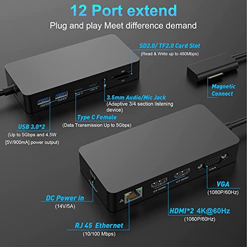 12 in 1 Surface Dock (2*HDMI +VGA), Microsoft Surface pro Docking Station Triple Display, Surface pro Accessories for Surface Pro 8/X/7/6/5/4/3, Surface Laptop 4/3/2/go, Surface Book 3/2, Surface Book