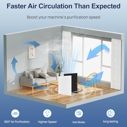 116130 Replacement Filter H for Winix 5500-2 and AM80 Air Purifier, 2 Set HEPA Filter and Activated Carbon Filter Combo Pack