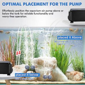 fishkeeper Aquarium Air Pump, 5W Dual Outlet Adjustable Fish Tank Aerator, 65GPH Quiet Oxygen Bubbler with Air Stone/Tubing/Check Valve/Connector for Fish Tank up to 100 Gallon