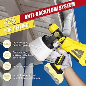 Cordless Paint Sprayer for DEWALT 20V Max Battery, HVLP Electric Tools Spray Paint Gun, Paint Sprayers for Home Interior and Exterior/Furniture/Cabinets/Walls/Fence/Ceiling (Battery NOT Included)