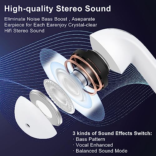 Wireless Earbuds Bluetooth 5.0 Headphones with Charging Case, IPX8 Waterproof, 3D Stereo Air Buds in-Ear Ear Buds Built-in Mic, Open Lid Auto Pairing for Android/Samsung/Apple iPhone - White