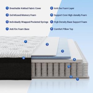 Avenco King Size Mattress, 10 Inch Innerspring Hybrid Mattress with Gel Memory Foam and Individually Pocket Springs Mattress for Motion Isolation, Pressure Relief & Supportive, CertiPUR-US Certified