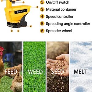 Uniqwamo Handheld Power Spreader for Dewalt 20V/60V Li-ion Battery, Available Year-Round, Grass Seeds, Rock Salt and De-icer Out-Doors(Battery not Included)