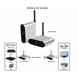 AV Transmitter Receiver, Digital Signal Transmitter and Receiver, 8 Channel 5.8GHz Wireless RCA Sound Video Sender Receiver for DVD Camera TV (US Plug)