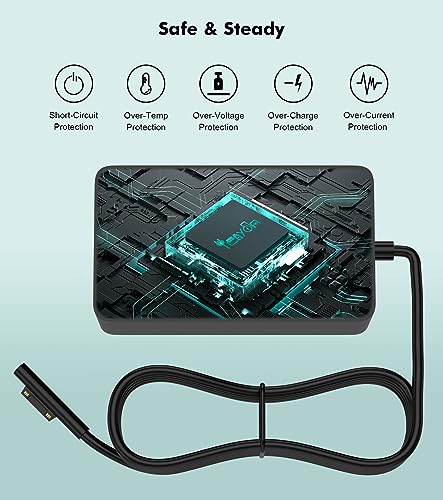 Surface-Pro-Charger-65W - Microsoft Surface Charger, Super Fast Charger for Surface Laptop, Surface Pro 3/4 / 6/7 / 8 / X, and More Laptop Tablet Model Power Supply Adapter Works with 65W 44W 36W