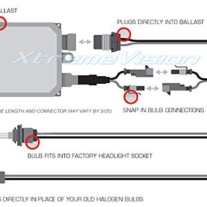 XtremeVision 35W AC Xenon HID Bundle with Slim AC Ballast (1 Pair) and H1 4300K - 43K Bright Daylight Xenon Bulb (1 Pair)