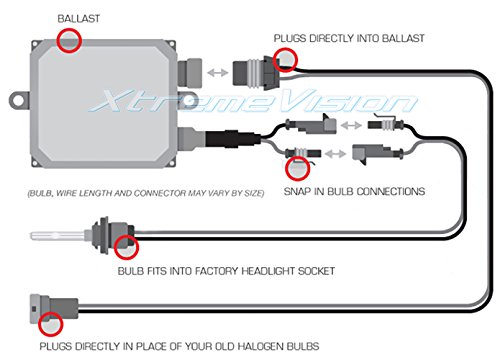 XtremeVision 35W AC Xenon HID Bundle with Slim AC Ballast (1 Pair) and H1 4300K - 43K Bright Daylight Xenon Bulb (1 Pair)