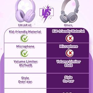 SIMJAR Kids Bluetooth Headphones, Lightweight Girl Headphone with Microphone, Volume Limiter 85/94dB, 50H Playtime, Over Ear Kids Wireless Headphones for Tablet/iPad/Travel