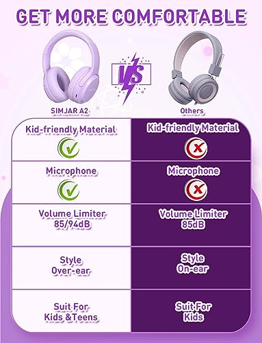 SIMJAR Kids Bluetooth Headphones, Lightweight Girl Headphone with Microphone, Volume Limiter 85/94dB, 50H Playtime, Over Ear Kids Wireless Headphones for Tablet/iPad/Travel