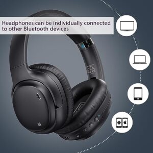 Soundodo Bluetooth Headphones for tv Watching,Wireless Headphones for Tv Watching with Bluetooth 5.3 Transmitter with Optical,RCA,AUX,Plug n Play,50H Playtime,No Delay,Dual Link,165ft Long Range