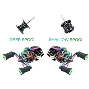 Colorful Baitcasting Reel with Two Line Spools 18+1BB Fishing Reel High Speed 6.3: 1 Gear Ratio Magnetic Brake System Baitcaster Reel