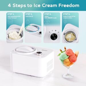 EUHOMY 1 Quart Auto Ice Cream Maker with Compressor, No Pre-freezing, 3 Modes Gelato Maker, Keep Cool Function, Easy-to-Clean, Frozen Yogurt Machine for Ice Cream/Frozen Yogurt/Gelato. (White)