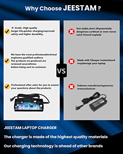 65W USB C Laptop Charger - Type C Power PD Wall Fast Charger : Replacement for HP,Lenovo,Dell,Acer,Asus, Nintendo Switch,Google,Samsung,and Any Laptops or Smart Phones with Type C