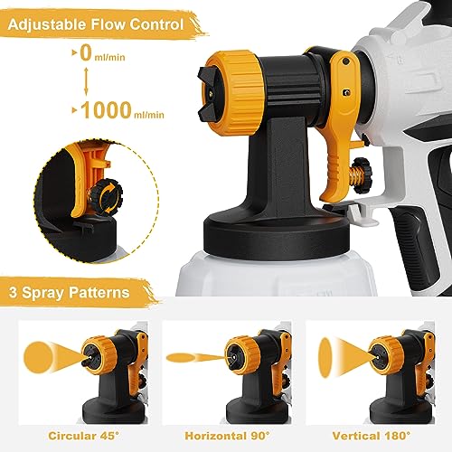 PULENDY Paint Sprayer, 700W HVLP Spray Gun with Cleaning & Blowing Joints, 4 Nozzle Sizes & 3 Spray Patterns, Easy to Clean, for Furniture, Cabinets, Fences, Walls, Doors, DIY Projects, etc. PL42