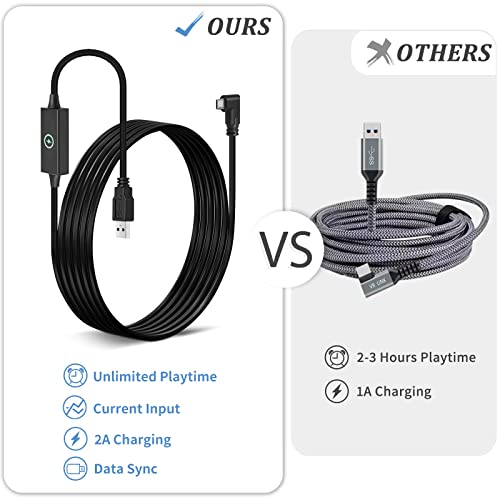 VR Link Cable Compatible with Oculus Quest 2, 16FT VR Headset Cable with Separate Charging Port, 5Gbps High Speed Data Transfer Charging Cable, USB 3.0 Type A to C Cable for VR Headset and Gaming PC