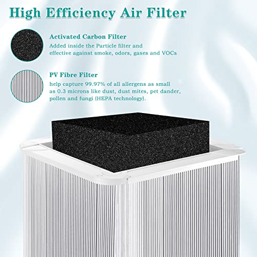 121 Filter Replacement Fits for Blue Pure 121 Air Purifier,Fordable Activated HEPA Carbon Filter by Cobectal