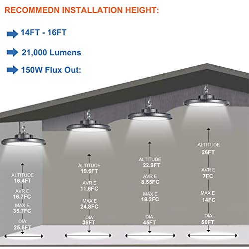 150W UFO LED High Bay Light, 21,000lm (Eqv.600W MH/HPS), 100-277V, 5000K Daylight LED High Bay Lights Fixture 5' Cable with US Plug for Workshop, Warehouse, Barn, Garage - Pack of 1