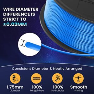 SUNLU 3D Printer Filament Bundle, SUNLU PLA Plus Filament 1.75mm, 100% Neatly Wound PLA+ Filament 4kg, 0.25kg Spool, 16 Packs