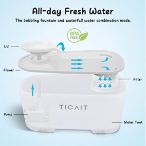 TICAIT Cat Water Fountain, 84oz/2.5L Automatic Pet Water Dispenser, BPA-Free, Ultra-Quiet Smart Pump with LED Light Water Bowl for Cats Dogs Multiple Pets (2 Filters Adapter)