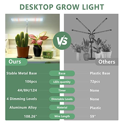 LORDEM Grow Light, Full Spectrum LED Plant Light for Indoor Plants, Height Adjustable Growing Lamp with Auto On/Off Timer 4H/8H/12H, 4 Dimmable Brightness, Ideal for Home Desk Plant Lighting