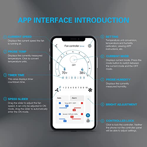 iPower Smart Ventilation Inline Fan 6 Inch with Temperature Humidity Controller, WiFi App, Voice Control with Alexa, Carbon Filter and 8 Feet PVC Ducting for Grow Tent, Black