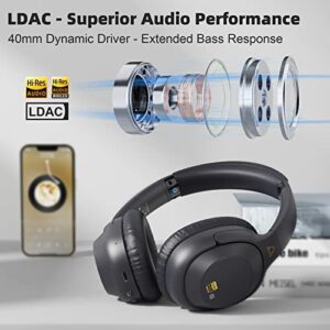 Ankbit Hybrid Active Noise Cancelling Headphones, Wireless Bluetooth Headphones w/LDAC for Hi-Res Audio, Deep Bass, 90H Playtime Over-Ear Headphones for Home/Travel/Office