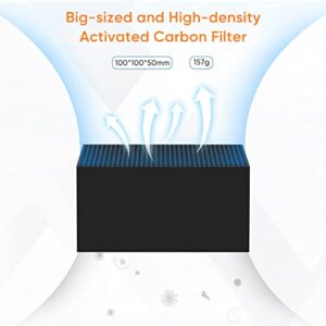 Uniformation 6 Pack Air Purifier with 80% Absorption Rate for GKTWO 3D Resin Printer