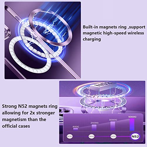 LZGHOYF Magnetic Clear Case for iPhone 14 Pro Max Phone Case Built-in Camera Lens Protector Compatible with MagSafe Slim Magnet Case for iPhone 14 Pro Max 6.7 Inches - Purple