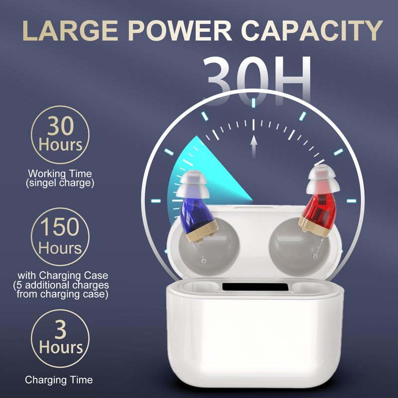 Hearing Aids, Newest 2- Channel Digital Rechargeable Hearing Aids with Charging Box Indicating Remaining Power, Invisible Personal Sound Hearing Amplifier with Intelligent Noise Reduction (White)