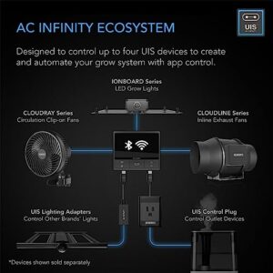 AC Infinity Controller 69 PRO, Smart Environmental Controller with Temperature, Humidity, VPD, Timer, Cycle, Schedule Controls, for Grow Tent Cooling Ventilation Lighting