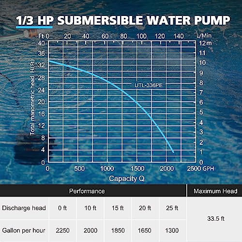 BOMGIE 1/3 HP Automatic Water Pump, 2250GPH Submersible Utility Pump with 3/4” Garden Hose Check Valve Adapter Portable Electric Sump Pump Removal for Pool Draining Basement Hot Tubs Garden UTL-336PE