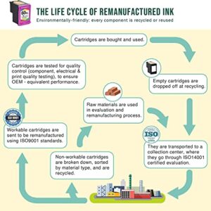 Limeink Remanufactured Ink Cartridge 60XL 60 XL Replacement for HP Envy 100 110 120 Photosmart c4680 c4780 c4795 d110 Deskjet d2680 f2430 f4280 f4440 f4580 f4480 Printer 1 Color