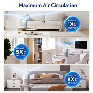 Air Purifier for Home Large Room, Bagotte 4-in-1 H13 HEPA Filter Air Purifier up to 1725 ft² in 60 Min, 24dB Quiet 4 Speeds 6 watts Sleep Mode Energy Saving, Remove 99.97% Dust Smoke Odor Ozone Free