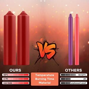 Low Temperature Candles Low Heat Romantic Candles Wax for Couples, Wedding, Home Decoration-2Pack, Red