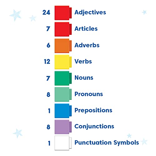 hand2mind Reading Rods Sentence Construction, Sentence Building for Kids, Parts of Speech Linking Cubes, Learn to Read Toys, Reading Tools for Kids, Science of Reading Manipulatives