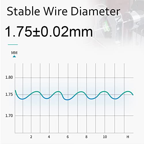 AVOMEB 3D Printer Filament, 1.75mm PLA Glow in The Dark Luminous Filament, Two-Color, Dimensional Accuracy +/- 0.02mm, 1kg Spool (2.2lbs)