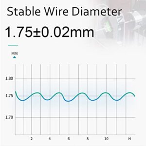 Glow in The Dark Luminous PLA Filament 1.75mm, 3D Printer Filament, Dimensional Accuracy +/- 0.02mm, 1kg Spool for All FDM 3D Printer, Glow in The Dark - Green