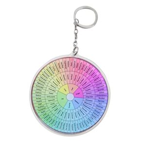 tayash mental health round keychain, emotion wheel poster key chain, feelings wheel keychain, mental health test hanging ornament (b)