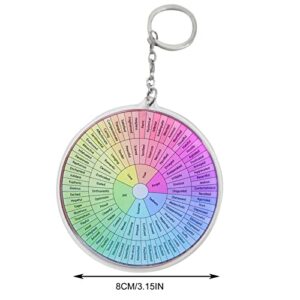 TAYASH Mental Health Round Keychain, Emotion Wheel Poster Key Chain, Feelings Wheel Keychain, Mental Health Test Hanging Ornament (B)