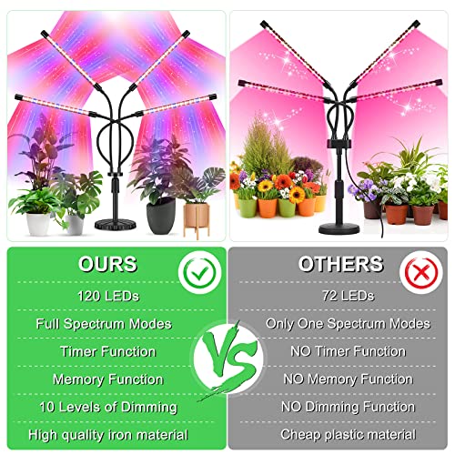 ZDMATHE 120W LEDs Plant Grow Lights for Indoor Plants Growing, Height Adjustable Full Spectrum LED Grow Lights for Seed Starting - 4/8/12H Timer, 3 Switch Modes, 10 Dimmable Brightness