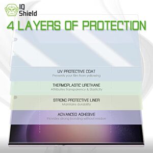 IQShield Screen Protector Compatible with Samsung Galaxy S23 Ultra 5G Works with Fingerprint Scanner (2-Pack) Anti-Bubble Clear TPU Film