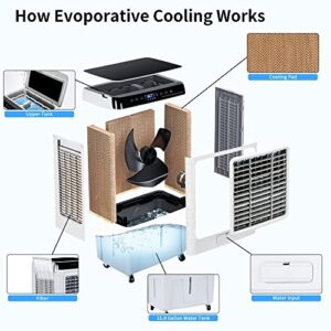 Uthfy Evaporative Air Cooler, Swamp Cooler with Remote Control, 15.8 Gallons Water Tank, 90° Oscillation Cooling Fan with 3 Speeds, 12H Timer, 43" Tower Fan thats Blow Cold Air for Home, Office