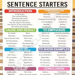 Kristie's Classroom SENTENCE STARTERS Anchor Chart, Printed on FABRIC, (23 X 35 INCHES)