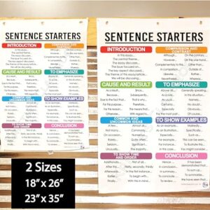 Kristie's Classroom SENTENCE STARTERS Anchor Chart, Printed on FABRIC, (23 X 35 INCHES)