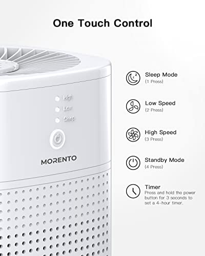 MORENTO HY1800 Air Purifiers for Bedroom with Air Purifiers Pet Allergy Filter, White