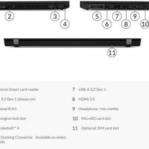 lenovo Newest ThinkPad P14s Gen 2 14" FHD (Intel Core i7-1165G7, 32GB RAM, 2TB SSD, T500 Graphics) Mobile Workstation Business Laptop, Anti-Glare, Backlit, Fingerprint, Win 11 Pro, Black