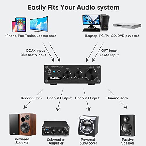 Saiyin Mini Bluetooth Amplifier Home Audio for Speakers, 2×80W 2.1 Channel Digital Class D Integrated Amp with 24-Bit 192kHz DAC and Optical Coaxial AUX Headphone Line Out Jack